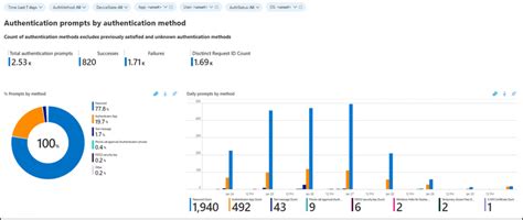 How To Use Workbooks In Entra Id