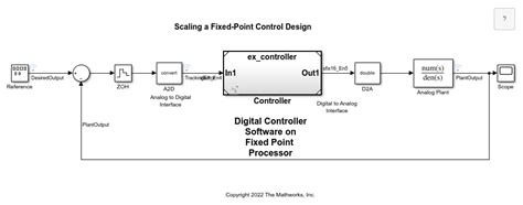 convert a referenced model to fixed point