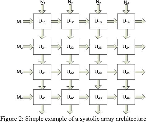 Figure 2 From A Systolic Array Architecture For The Smith Waterman
