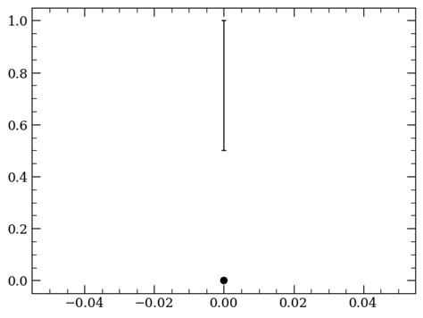 Bug Errorbars Separated From Markers With Negative Errors · Issue