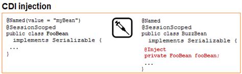 JSF Scopes Tutorial JSF CDI Session Scope Java Code Geeks