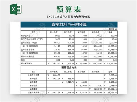 最全公司预算表excel模板 椰子办公