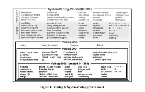 翻译可综合SystemVerilog教程 Synthesizing SystemVerilog 知乎