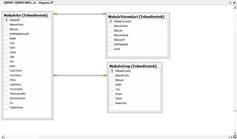 ASP Net MVC KİTABI BÖLÜM ASP NET MVC KiTAP ASP NET MVC ETicaret ve İçerik Yönetimi