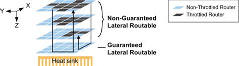 Downward Routing For Reactive Routing In Nsi Mesh Download Scientific Diagram