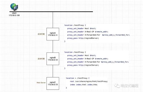 用docker在本地搭建nginx实验环境 腾讯云开发者社区 腾讯云