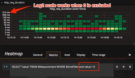 [bug] heatmap render error when using log scale and value 0 · issue
