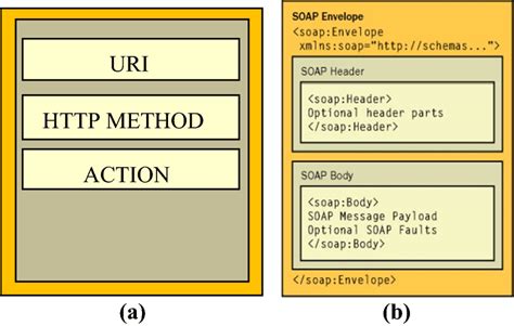 Example Soap Envelope At Ronnie Herring Blog