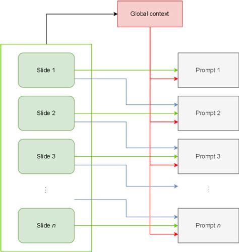 Figure 2 From Automatic Transcript Generation From Presentation Slides Semantic Scholar