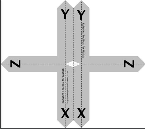 Solved Xx Robotics Toolbox For Matlab