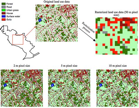 Hess Scale Effect Challenges In Urban Hydrology Highlighted With A Distributed Hydrological Model
