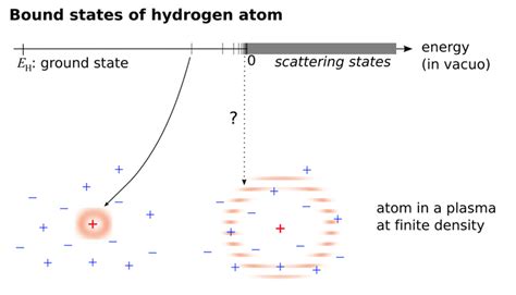 类氢原子的电子配分函数 知乎