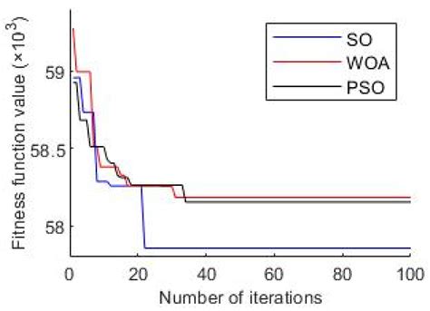 Life Prediction Of Rolling Bearing Based On Optimal Timefrequency Spectrum And Densenet Alstm