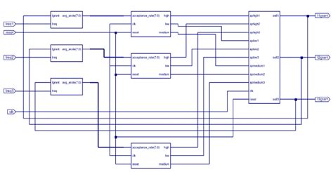 Structure For Fuzzy Logic Arbiter Download Scientific Diagram
