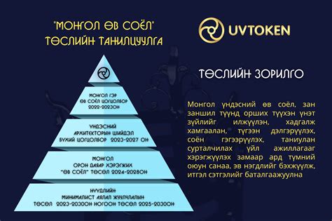 “МОНГОЛ ӨВ СОЁЛ” цогцолбор төсөл нь Монгол Гэр Өв Соёл Facebook