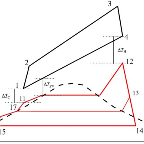Temperature Entropy Diagram Of The Cc Htgr Download Scientific Diagram