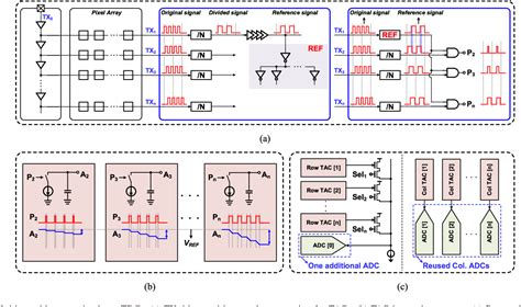 Figure 1 From A Low Power Indirect Time Of Flight Cmos Image Sensor