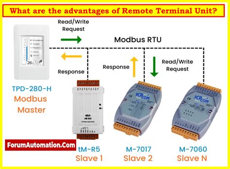 What Are The Advantages Of Remote Terminal Unit Industrial Automation Industrial Automation