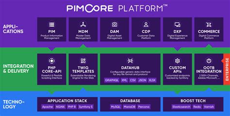 pimcore implementation services scandiweb