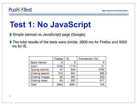 Selenium Xpath Performance Problems In Ie Pdf