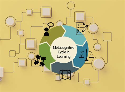 Science Of Learning Evidence Based Teaching Strategies Ntu Singapore