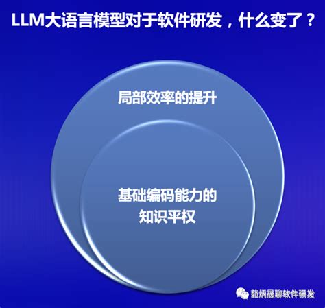 替代还是共生？llm时代软件从业者的机遇与进化 Csdn博客