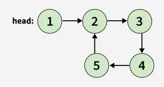 Length Of Cycle In Linked List GeeksforGeeks