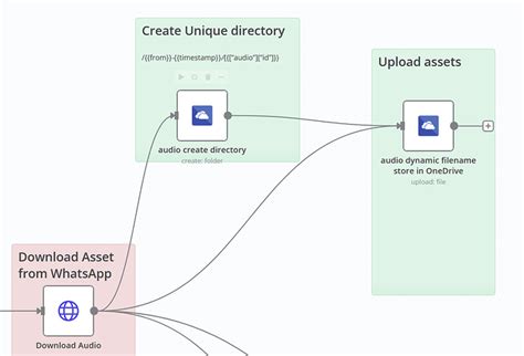 This Operation Expects The Nodes Input Data To Contain A Binary File