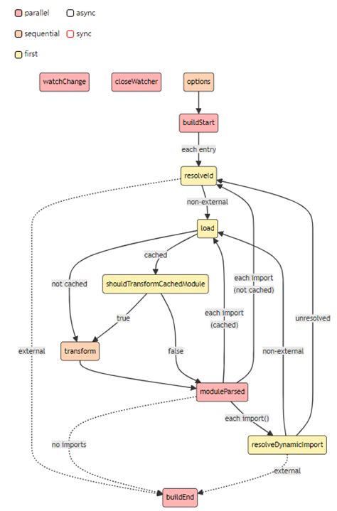 使用rollupjs快速开始构建一个前端项目