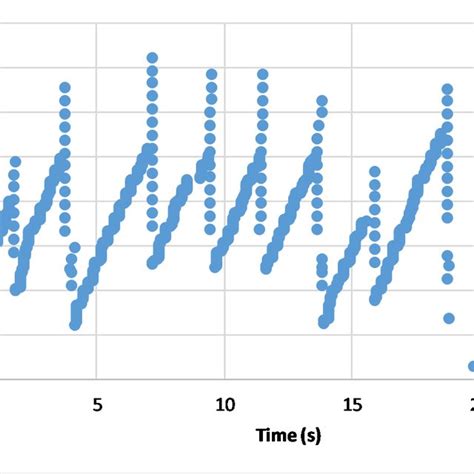 Real Time Cwnd In The Proposed Scheme Download Scientific Diagram