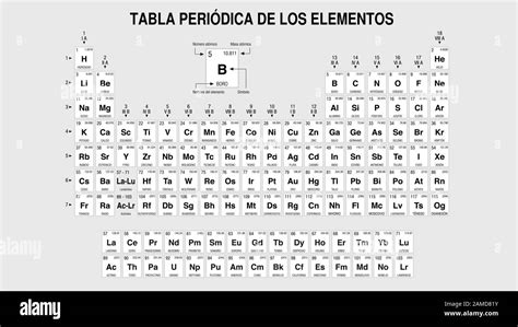 Tabla Periodica Buy 1 Oz North View Products Periodic Table Silver