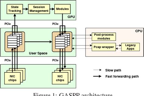 Single Instruction Multiple Threads Semantic Scholar