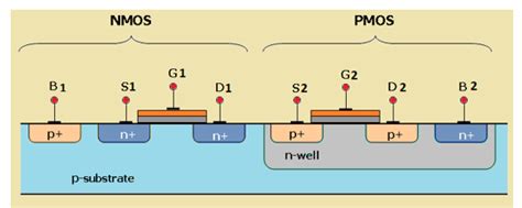 Synopsys Asic Design Interview Questions Vlsi4freshers