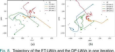Figure 8 From Joint Energy And Aoi Optimization In Uav Assisted Mec Wet Systems Semantic Scholar