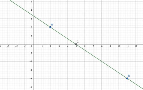 Find Point C On The X Axis So AC BC Is A Minimum Where A Quizlet