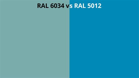 Ral 6034 Vs 5012 Ral Colour Chart Uk