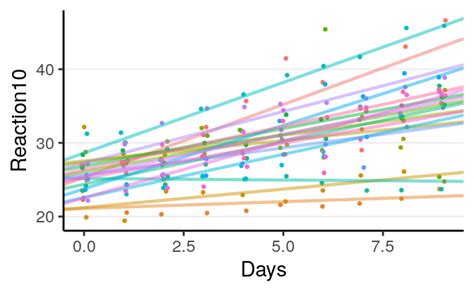 chapter 10 hierarchical and multilevel models course handouts for bayesian data analysis class