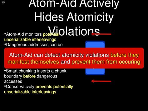 Ppt Atom Aid Detecting And Surviving Atomicity Violations Powerpoint