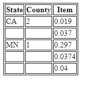 Javascript Angular 7 Grouping Data Using Ngfor Stack Overflow