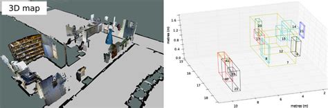 Human Activity Dataset Environmental Set Up And Autonomously Learned