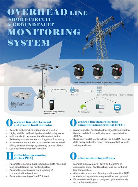 Earth Fault Passage Indicators Smart Ohl Fault Indicators