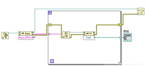 Labview入门5labview属性节点怎么创建 Csdn博客 Labview入门5labview属性节点怎么创建 Csdn博客