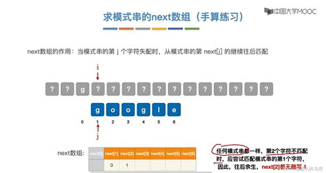 王道数据结构第四章 串 数据结构c语言从连串s中取出子串t从某位置开始取长度为len csdn博客