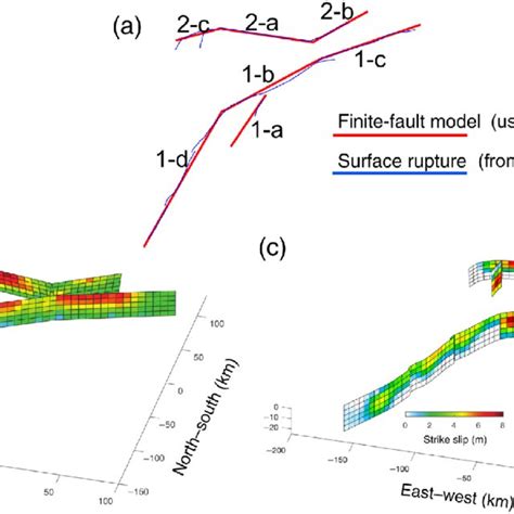 Finite Fault Rupture Models For The Two Kahramanmaraş Earthquakes A