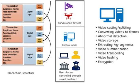 Blockchain And Qualification Verification How Decentralized Technology Is Transforming