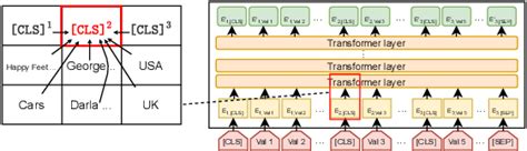 Figure 1 From Annotating Columns With Pre Trained Language Models
