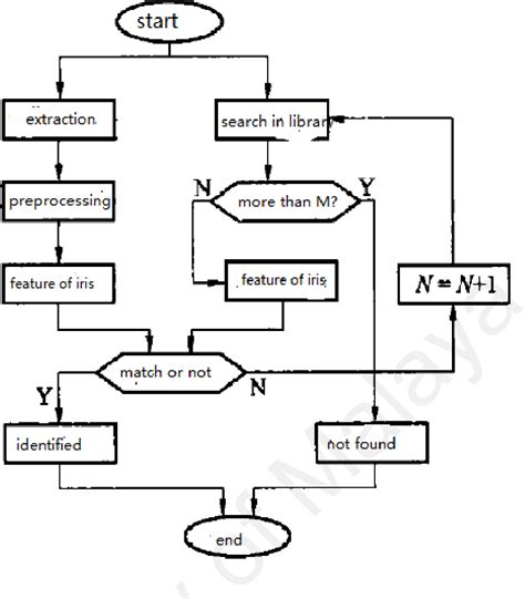 Table 1 From Iris Recognition Using Convolutional Neural Network Zhuang Yuan Faculty Of