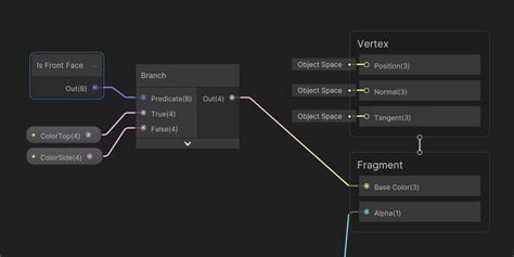 Unity之shadergraph如何实现瓶装水效果unity之aseshadergraphvfx入门到精通 Csdn专栏