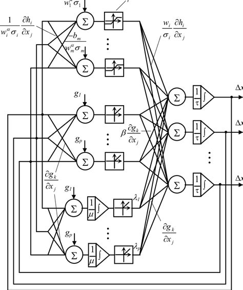 augmented neural network architecture for m estimator download