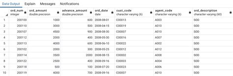 数据分析师sql 每个数据分析师都需要知道的5大sql分析功能 csdn博客